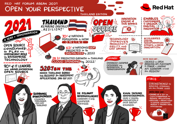 กรุงศรี และ KTBCS รับรางวัล Red Hat APAC Innovation Awards 2021